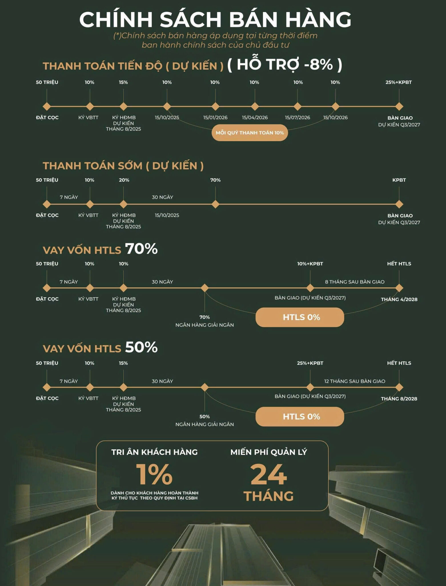 Lumière Prime Hills | Trang Chủ Dự Án | Giá Tháng 01/2026